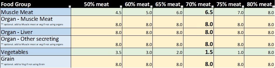 Calculating how much cooked food to feed your dog – Gourmet Goose